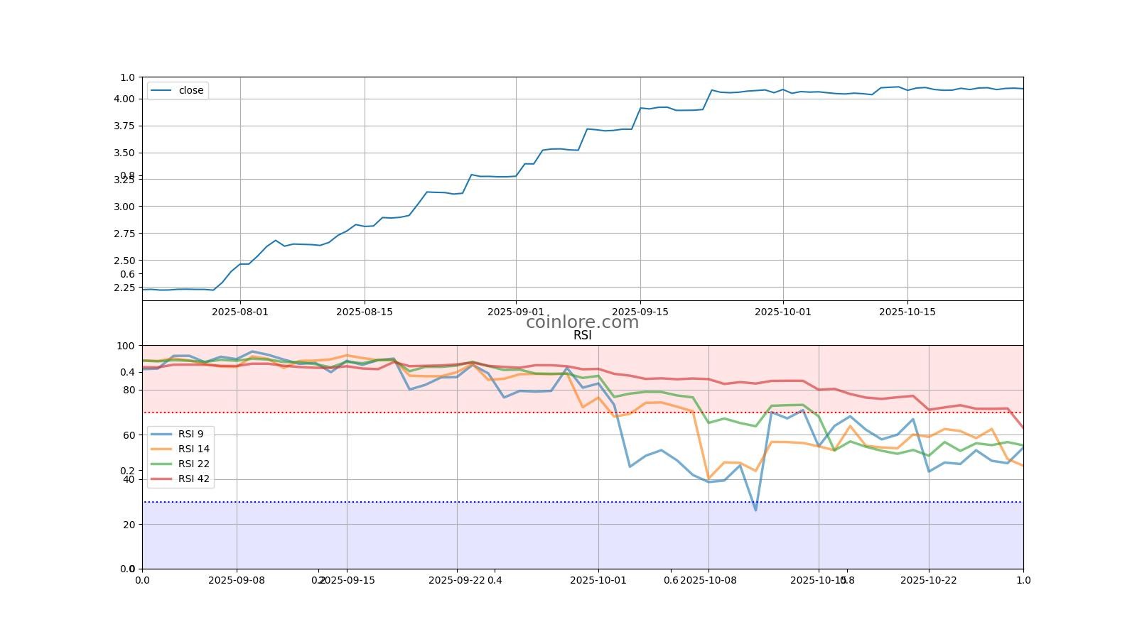 BJustCoin RSI indicator