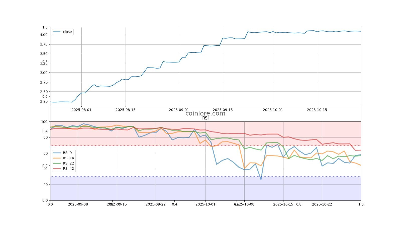 BJustCoin RSI indicator