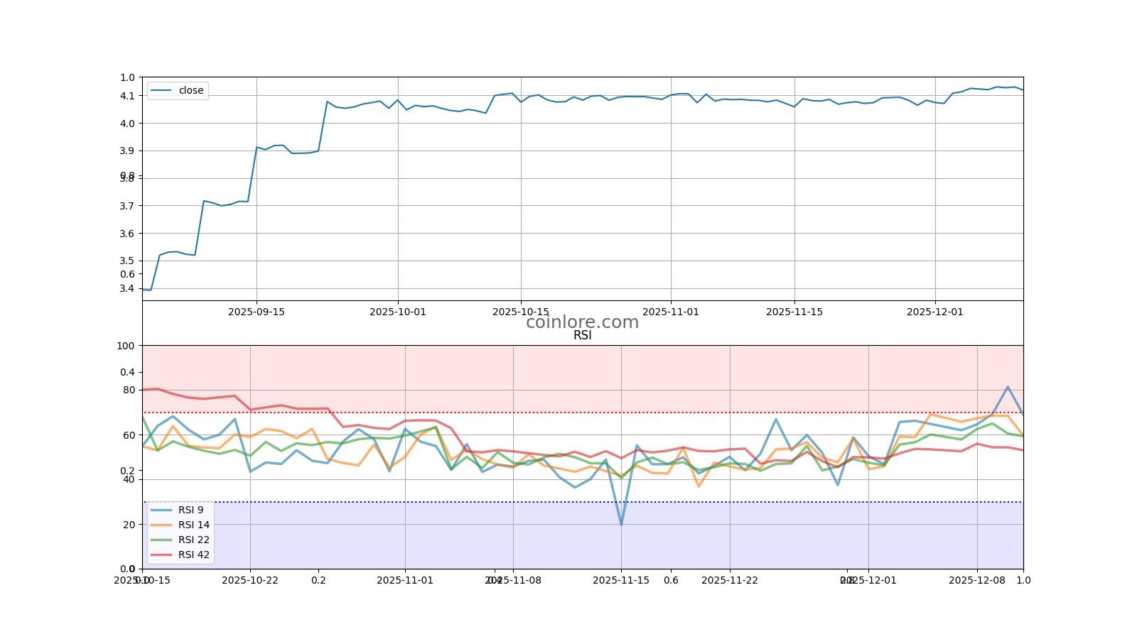 BJustCoin RSI indicator