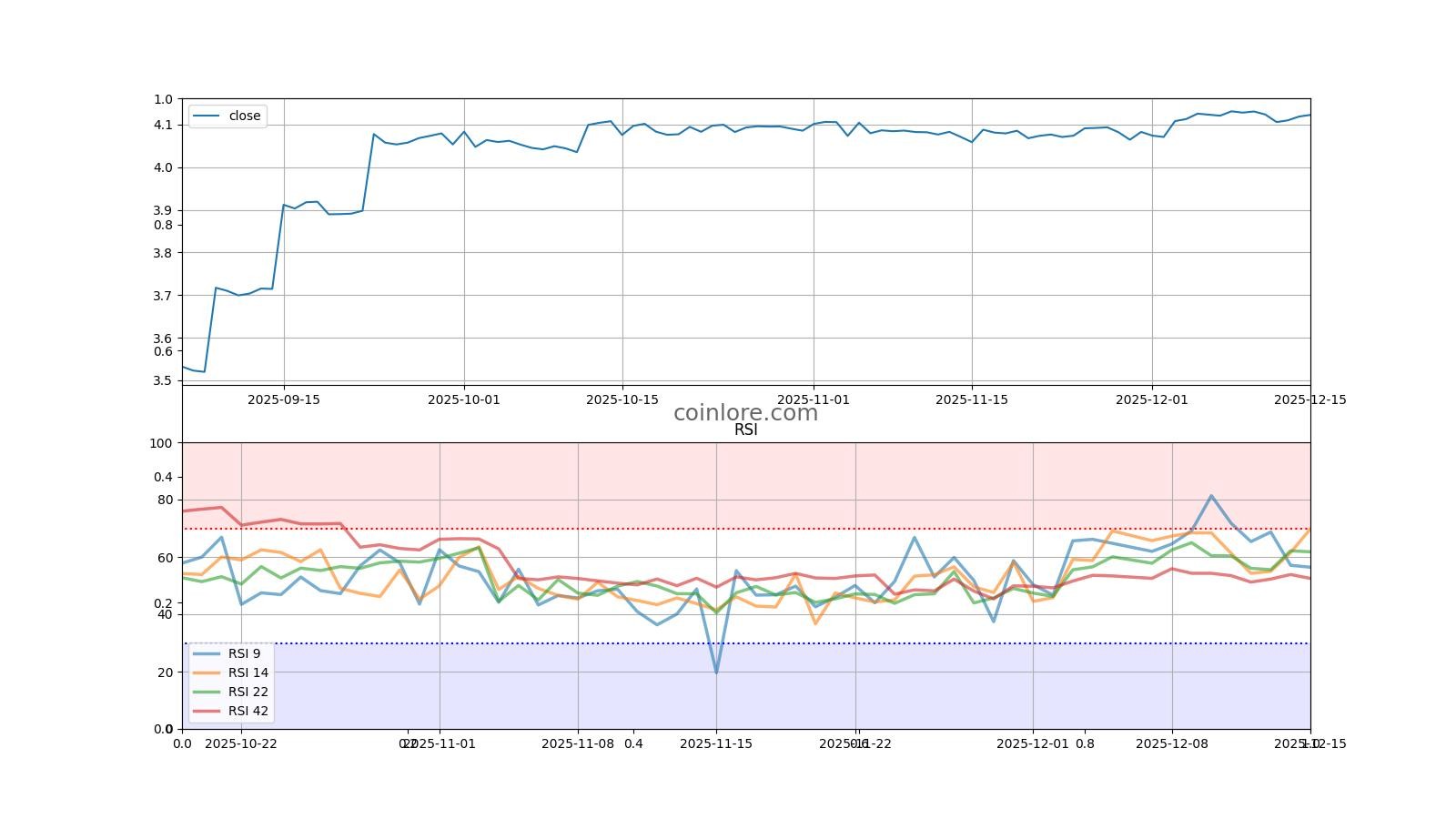 BJustCoin RSI indicator