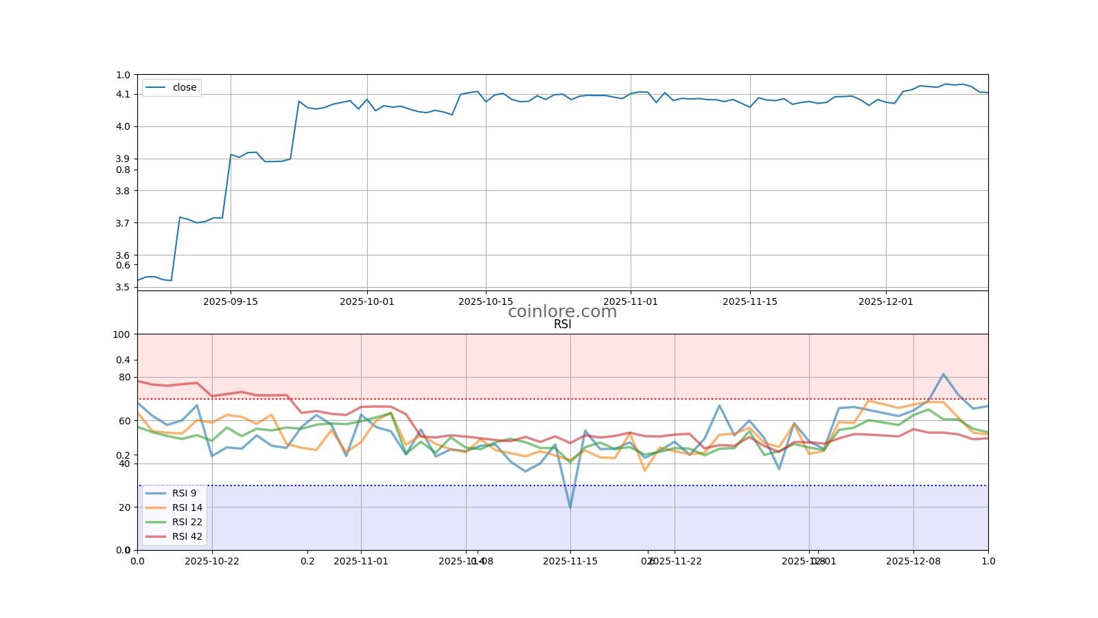BJustCoin RSI indicator