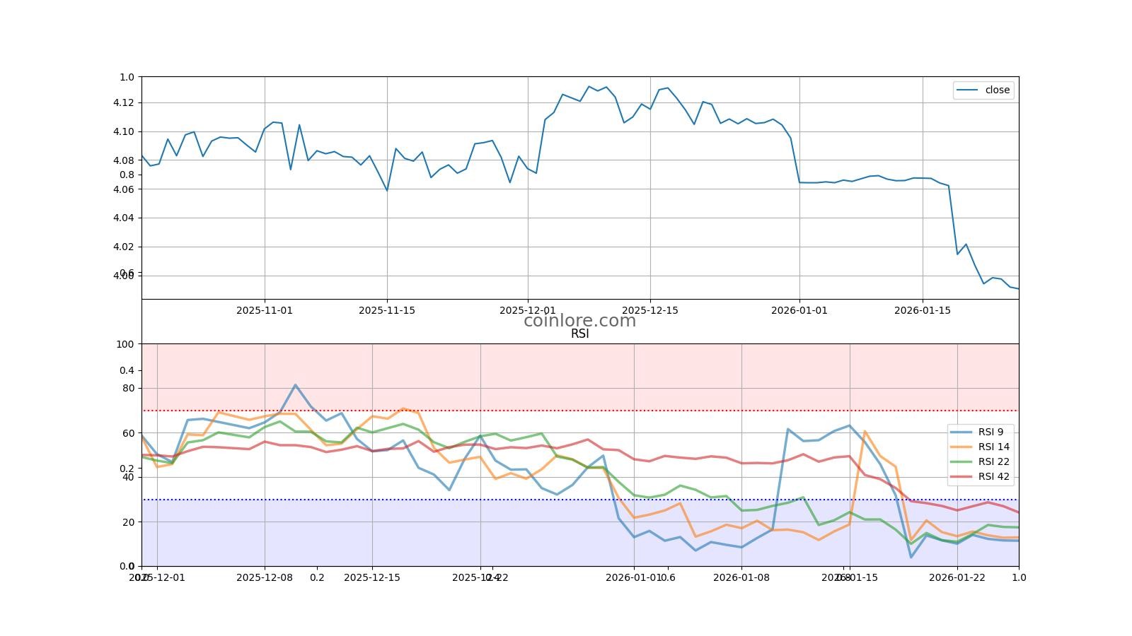 BJustCoin RSI indicator