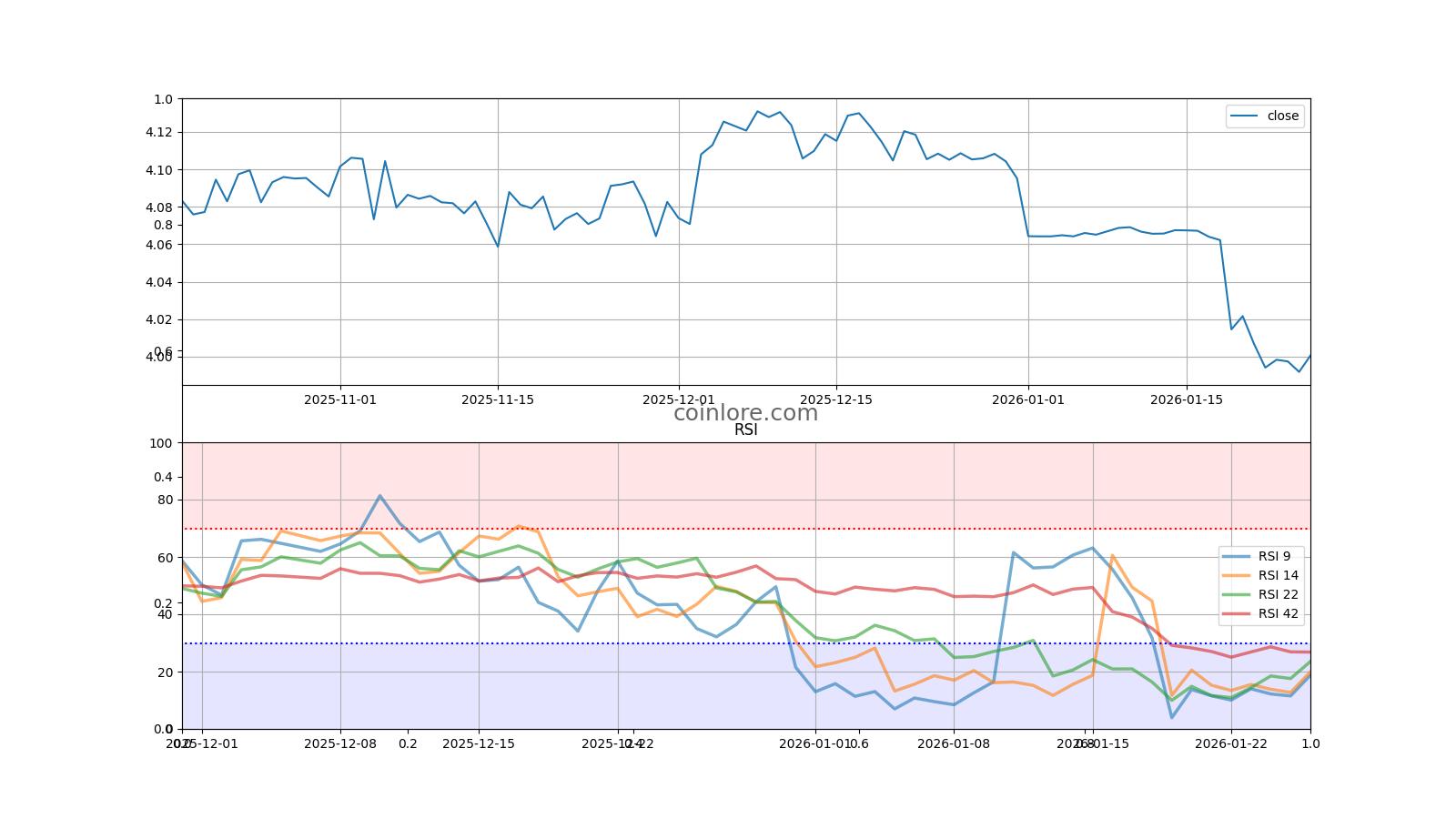 BJustCoin RSI indicator
