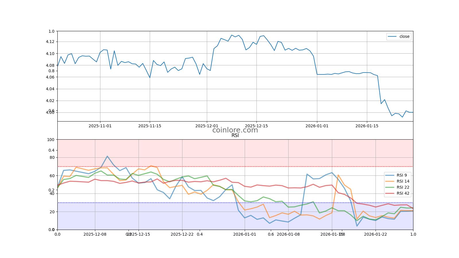BJustCoin RSI indicator