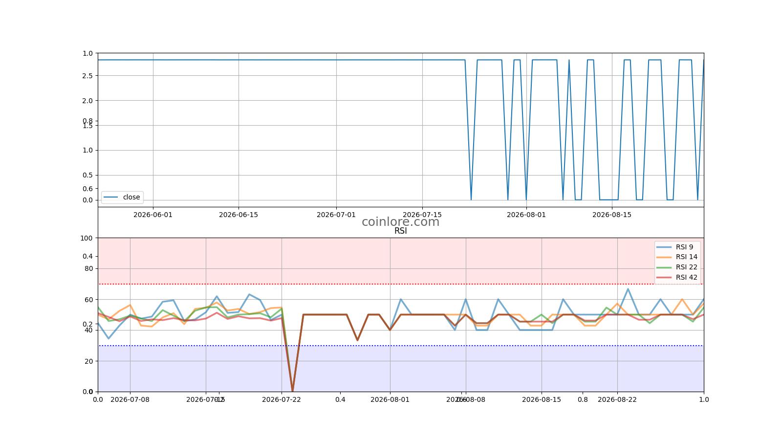 Black Phoenix RSI indicator