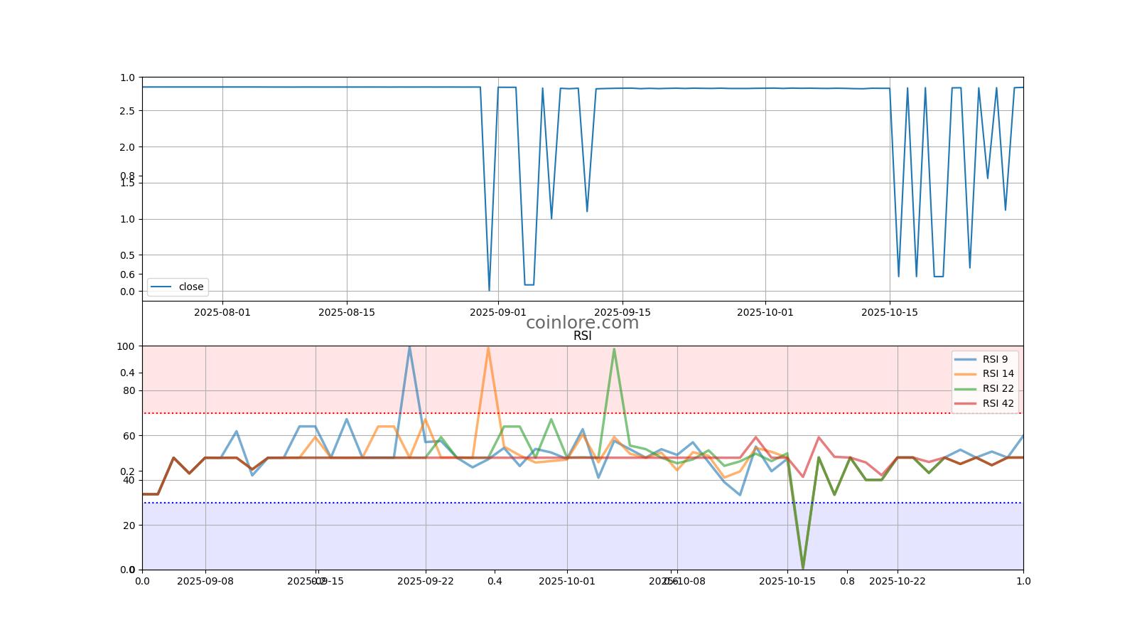Black Phoenix RSI indicator