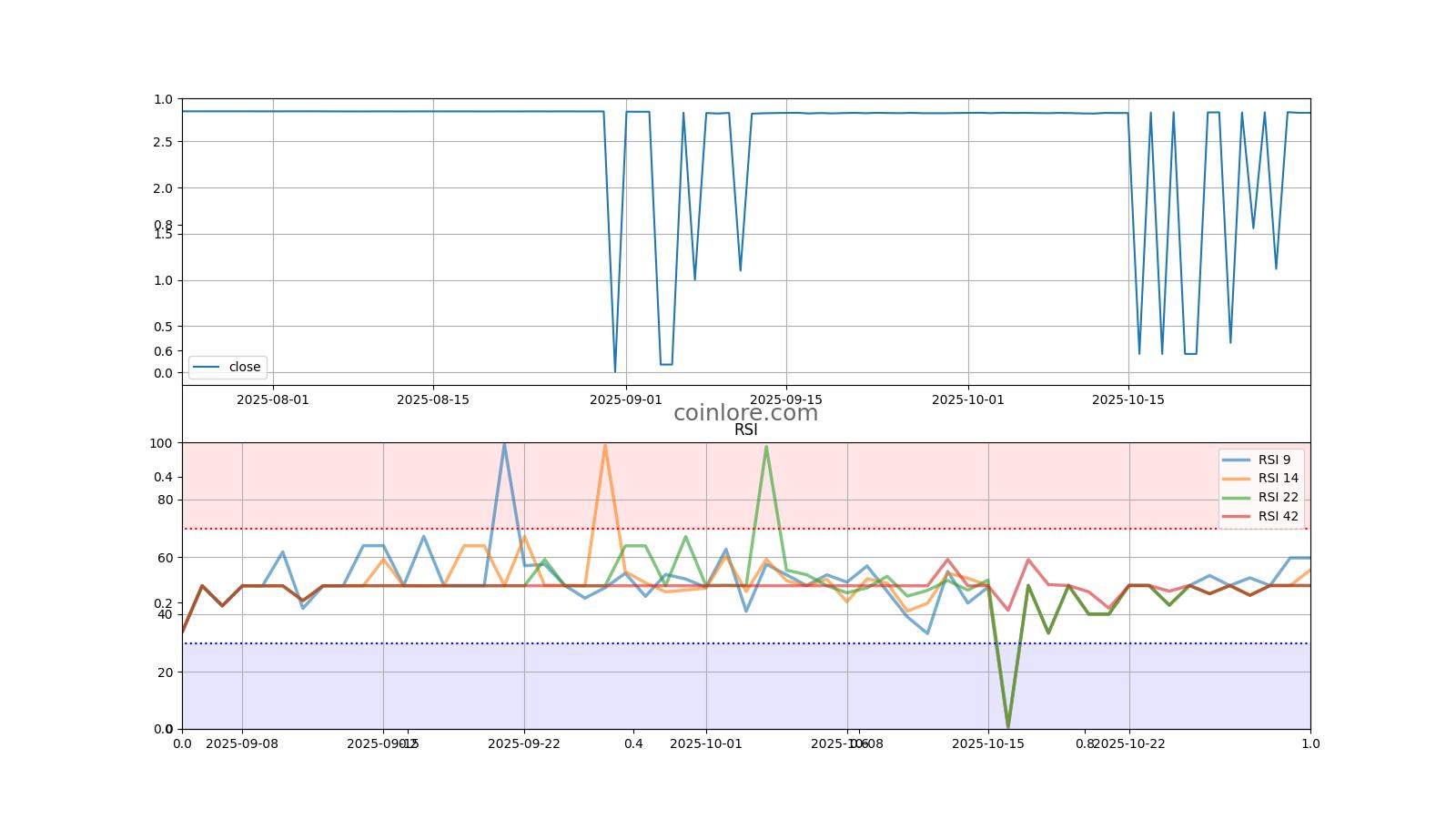 Black Phoenix RSI indicator
