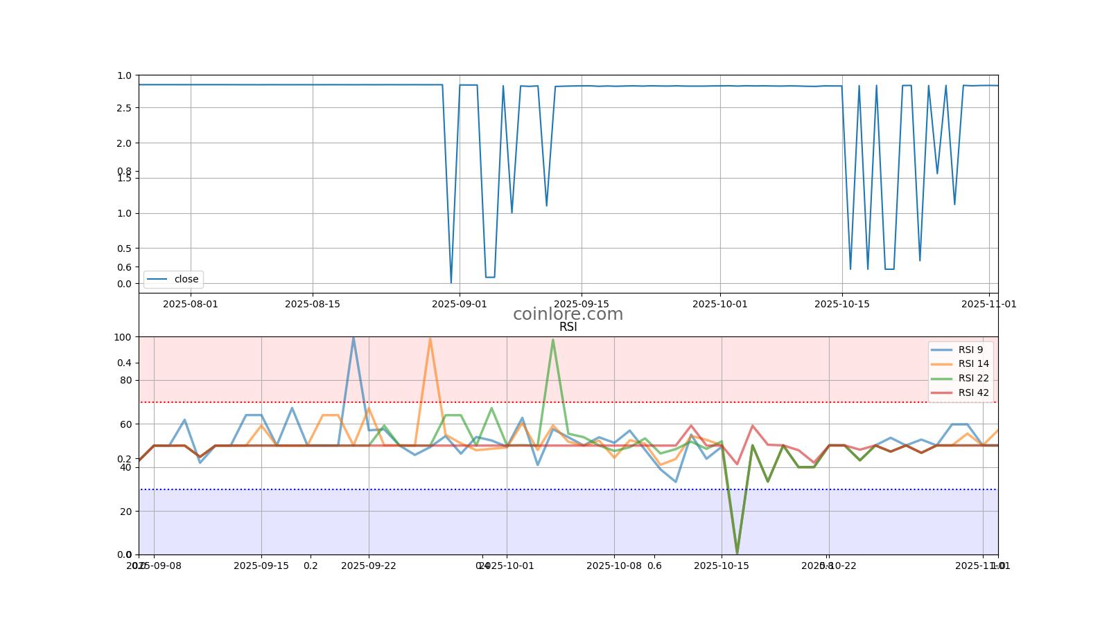 Black Phoenix RSI indicator