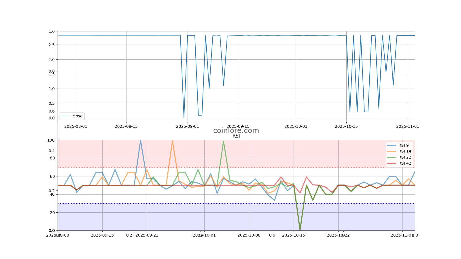 Black Phoenix RSI indicator