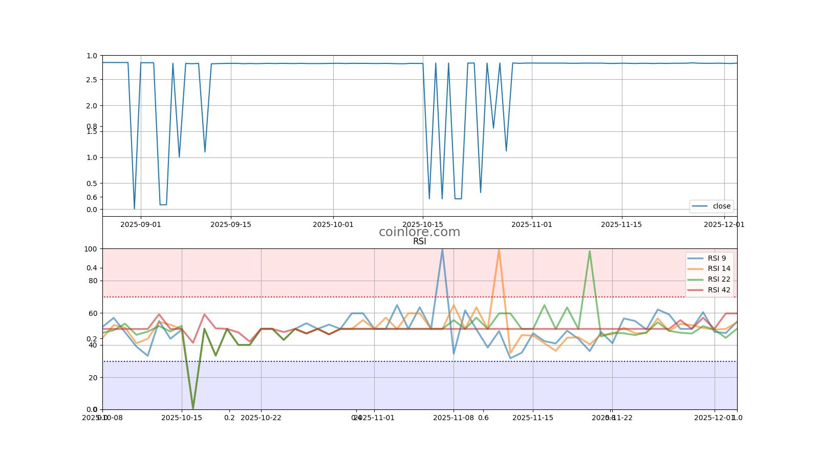 Black Phoenix RSI indicator