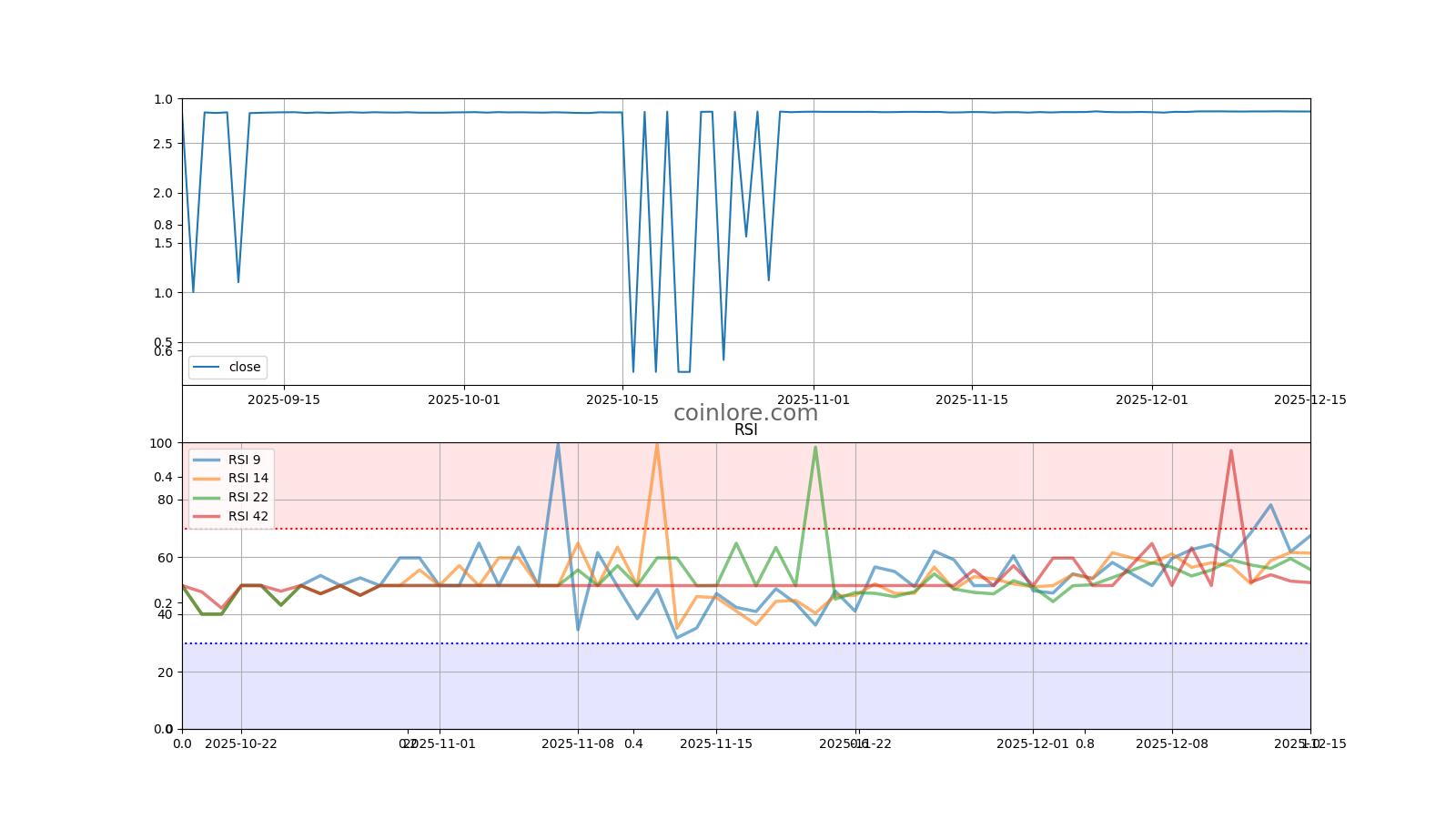 Black Phoenix RSI indicator