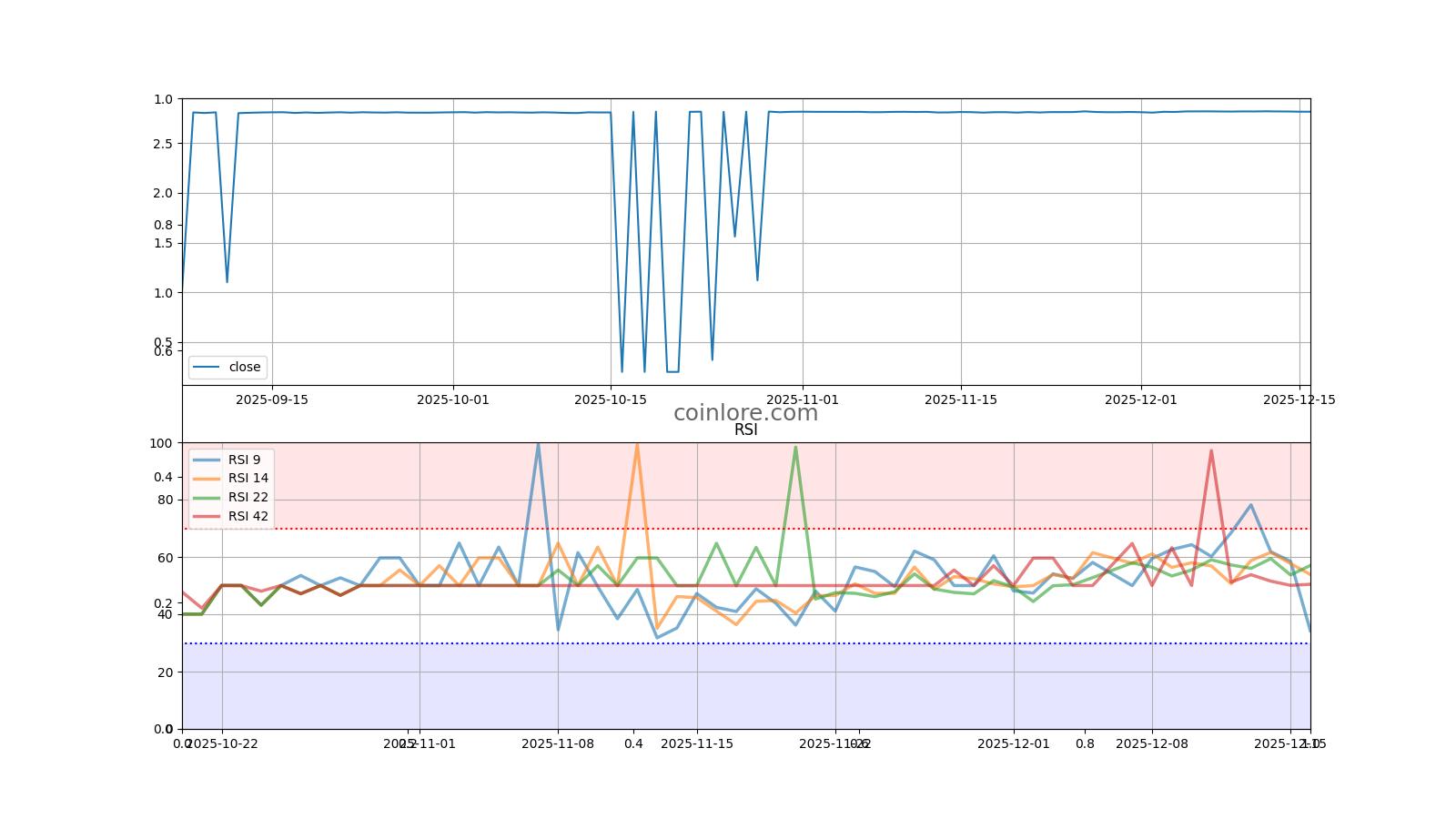 Black Phoenix RSI indicator