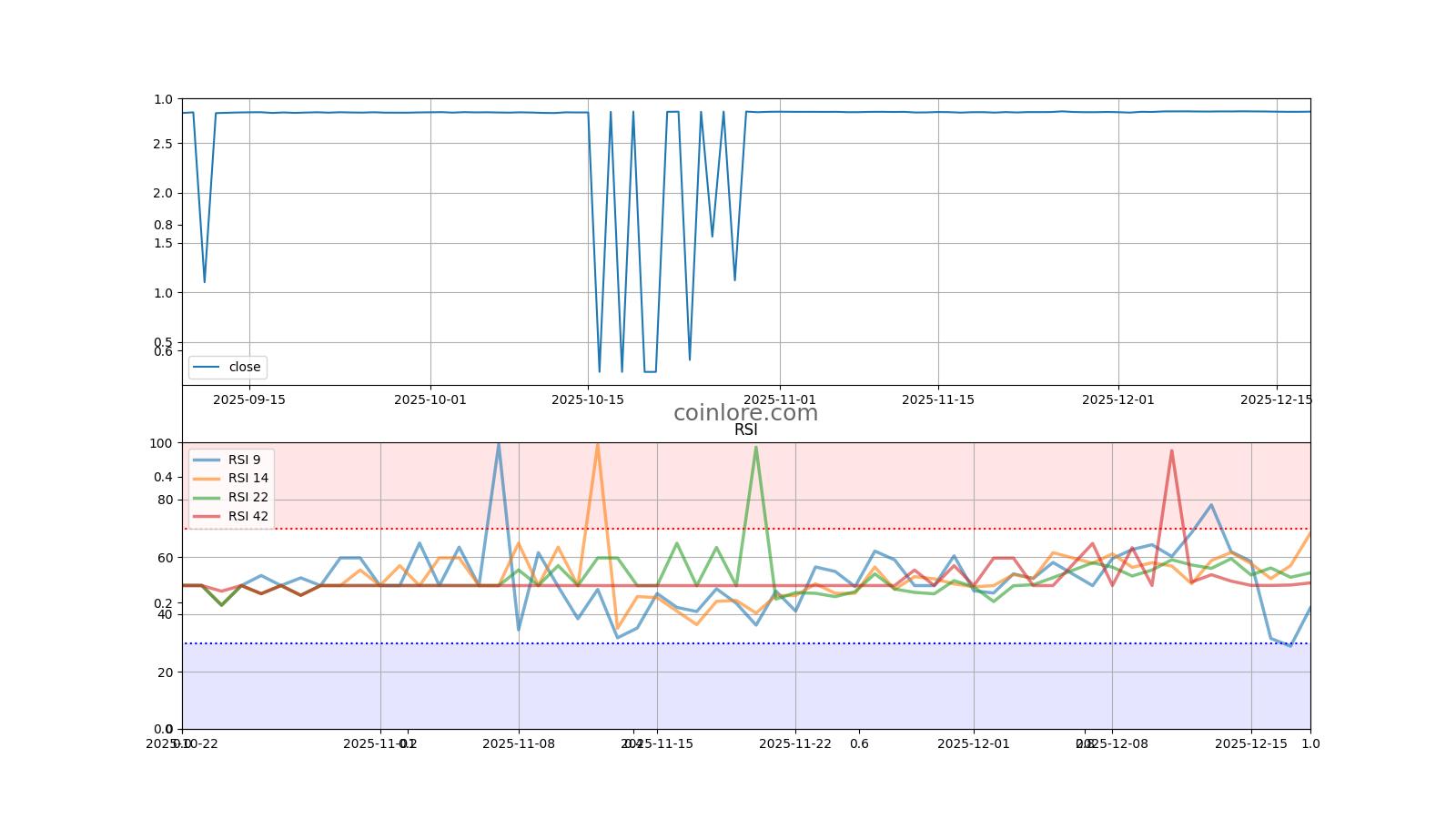 Black Phoenix RSI indicator