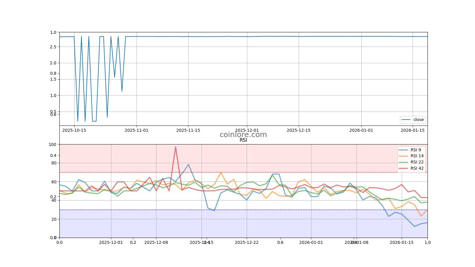 Black Phoenix RSI indicator