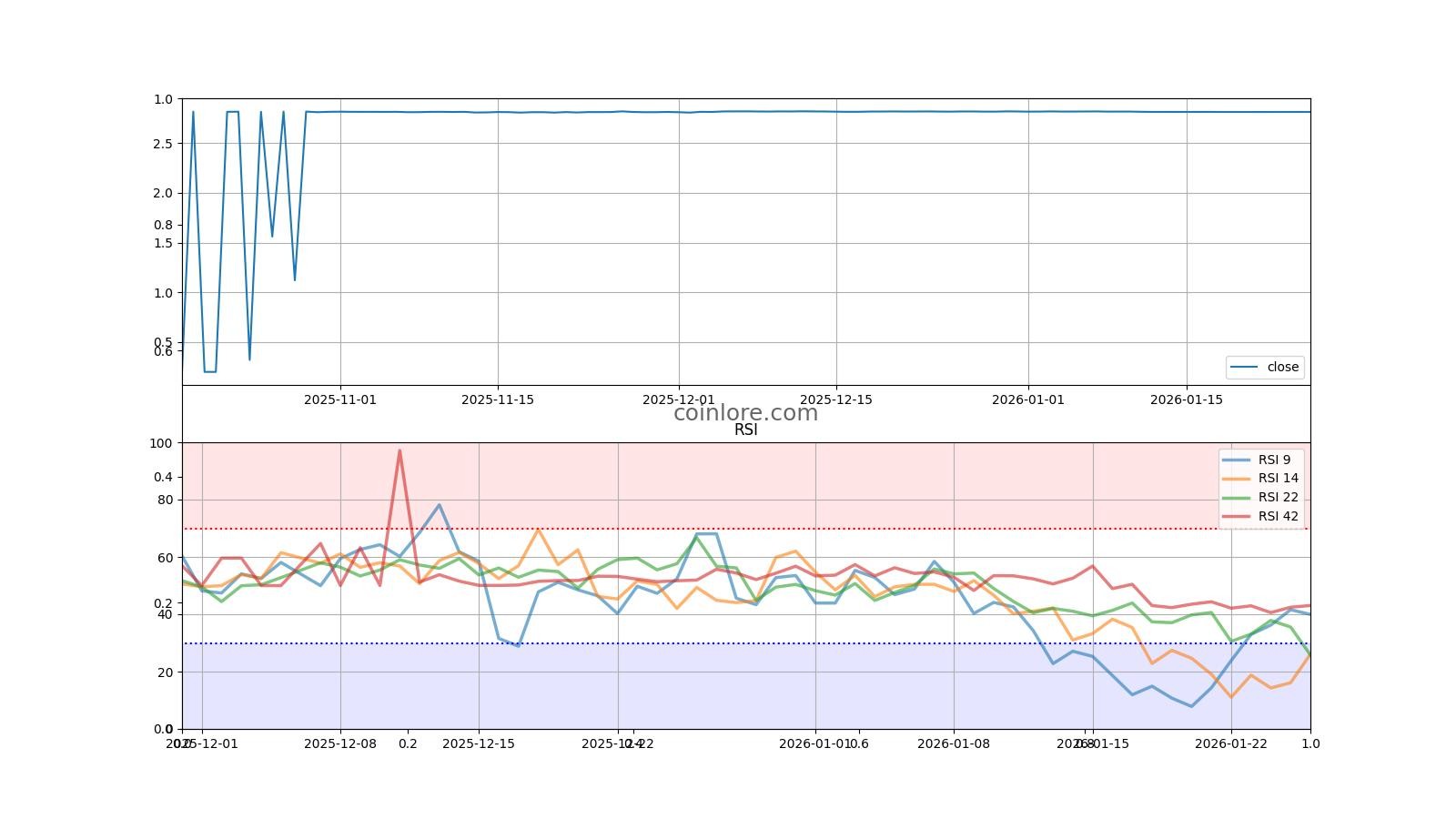 Black Phoenix RSI indicator