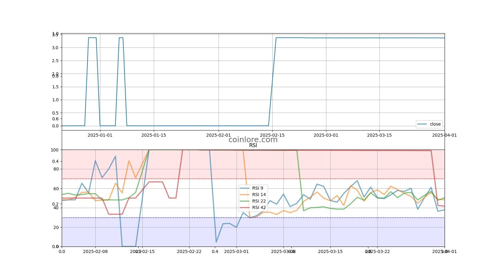 Black Phoenix RSI indicator