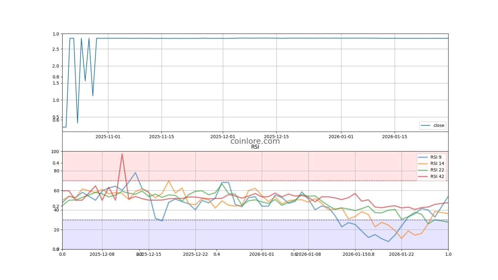 Black Phoenix RSI indicator