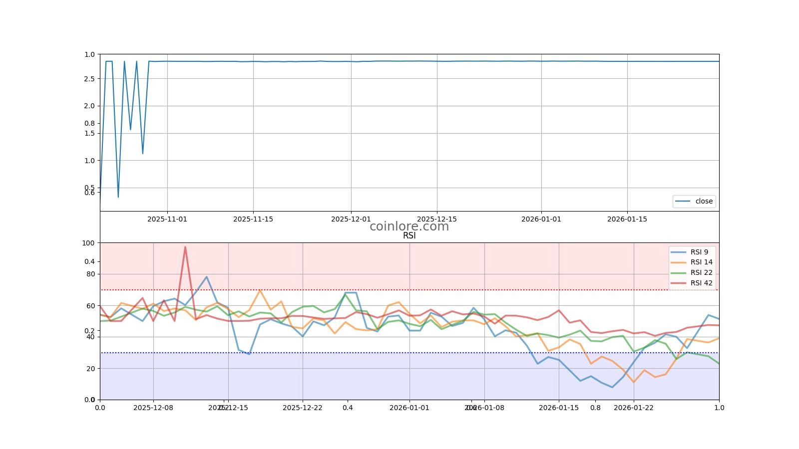 Black Phoenix RSI indicator