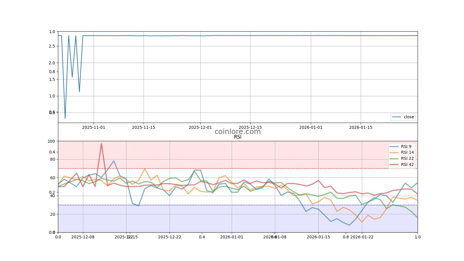 Black Phoenix RSI indicator