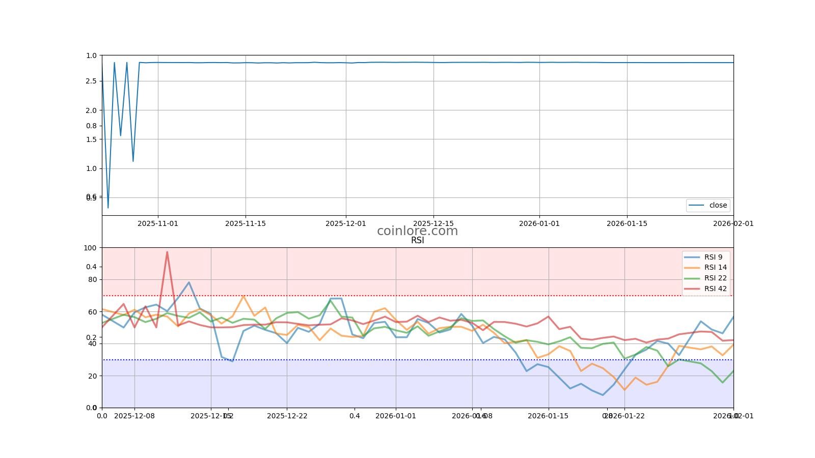 Black Phoenix RSI indicator
