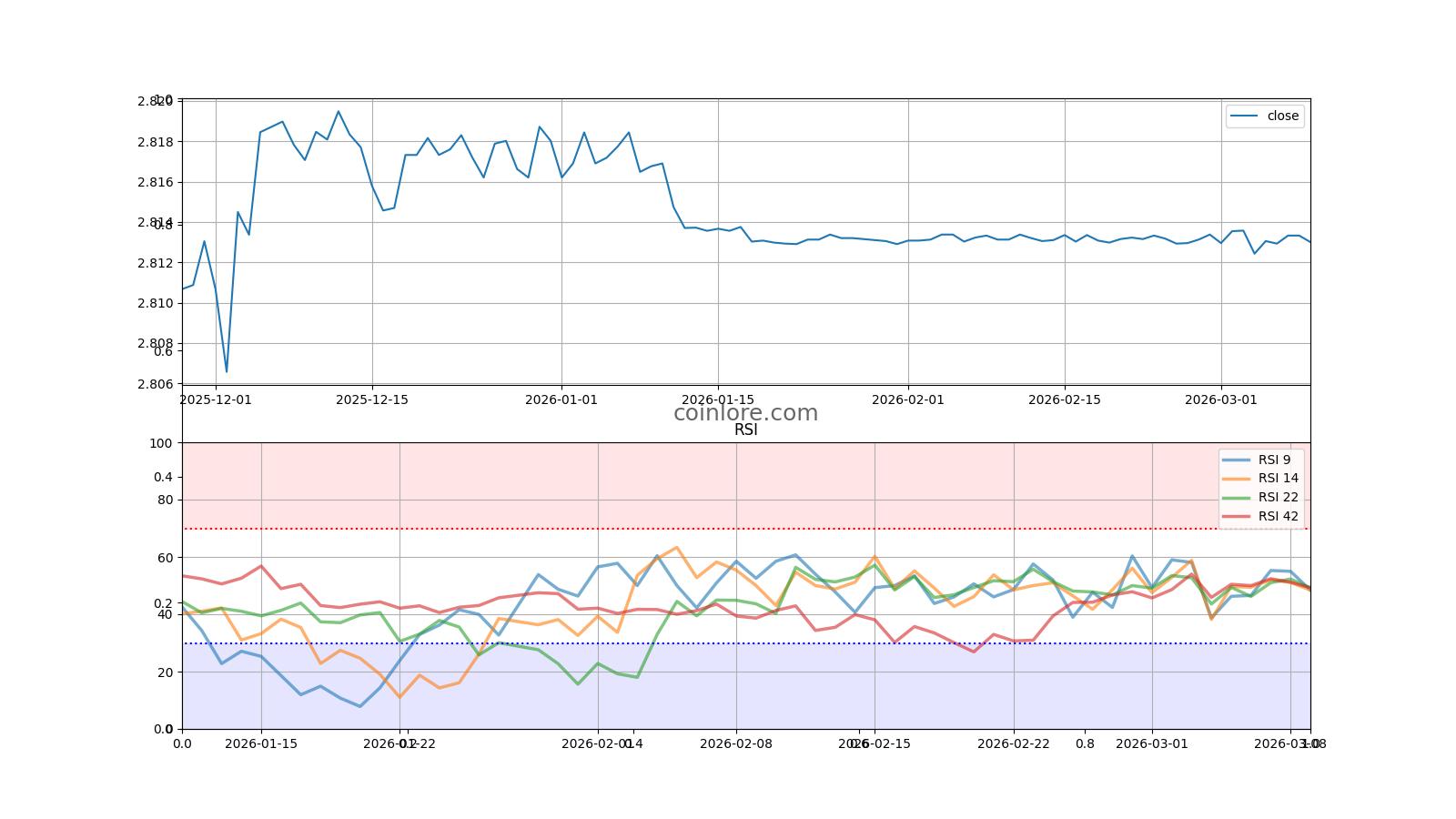Black Phoenix RSI indicator