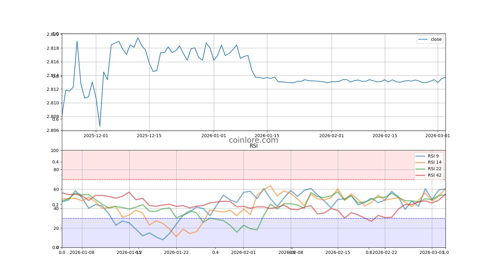 Black Phoenix RSI indicator