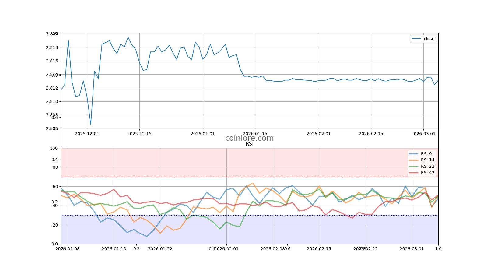 Black Phoenix RSI indicator