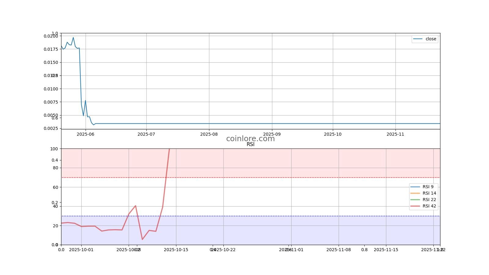 Black Stallion RSI indicator