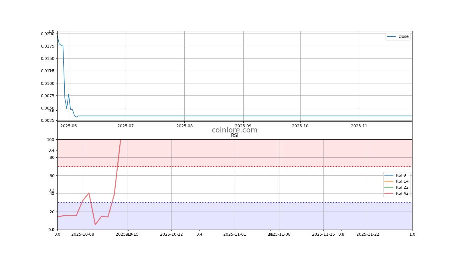Black Stallion RSI indicator