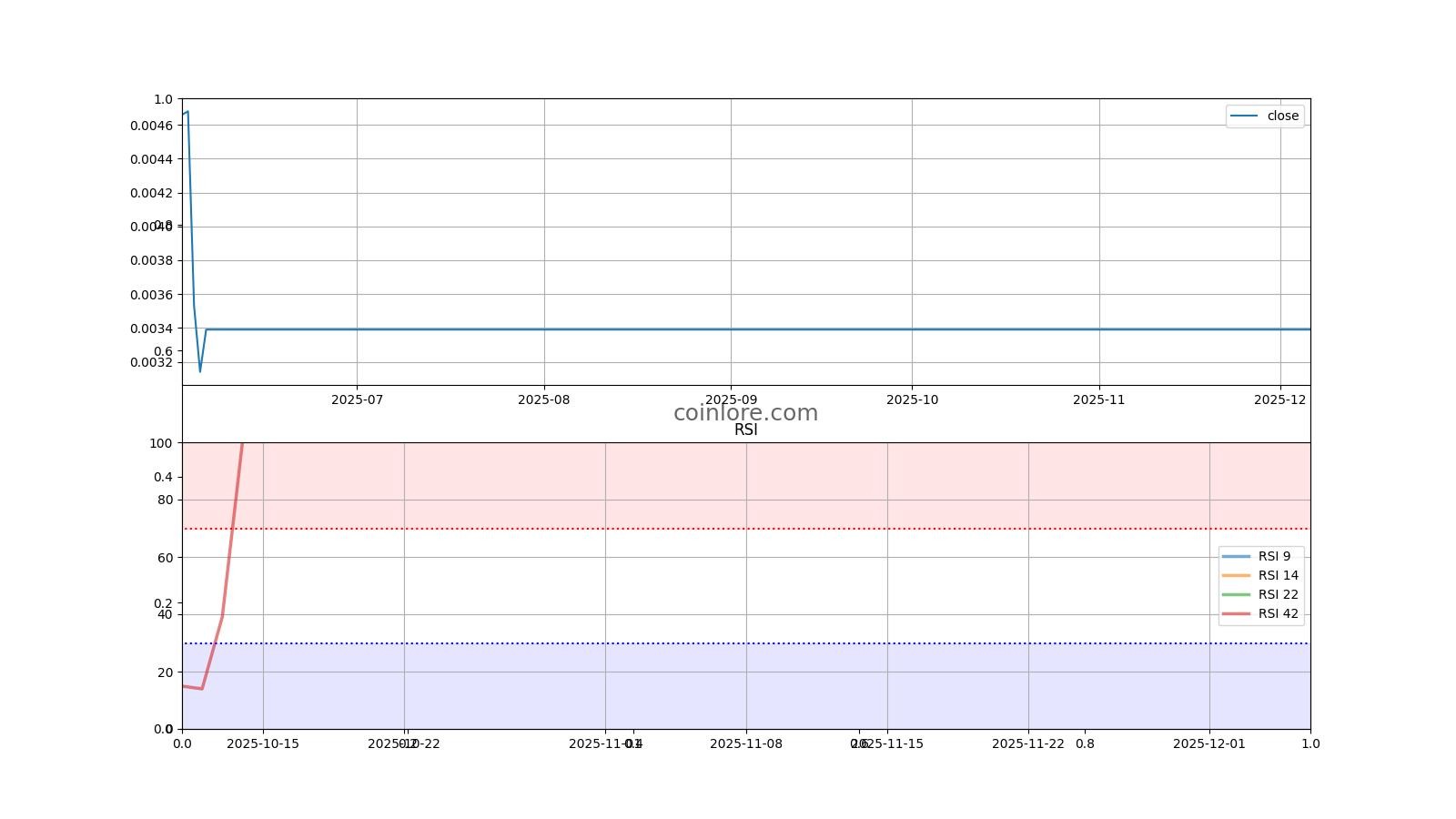 Black Stallion RSI indicator