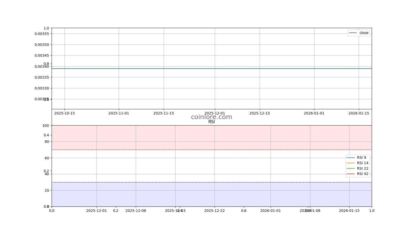 Black Stallion RSI indicator