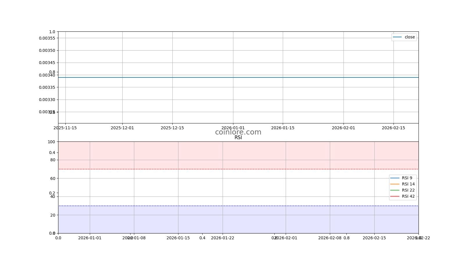 Black Stallion RSI indicator