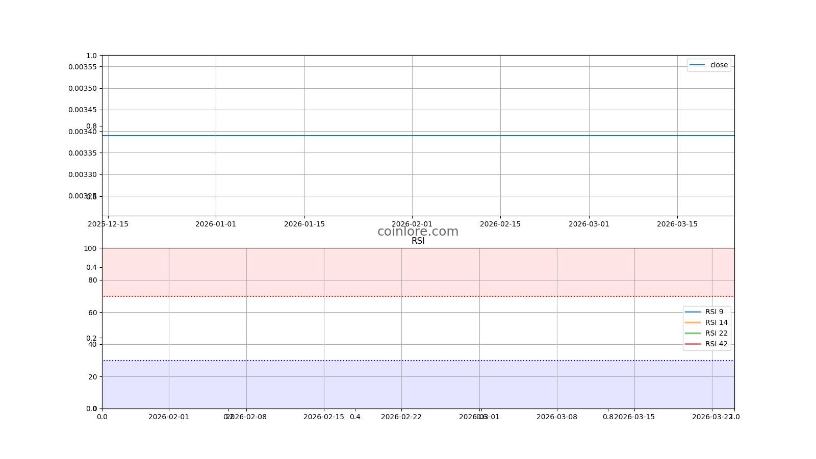 Black Stallion RSI indicator