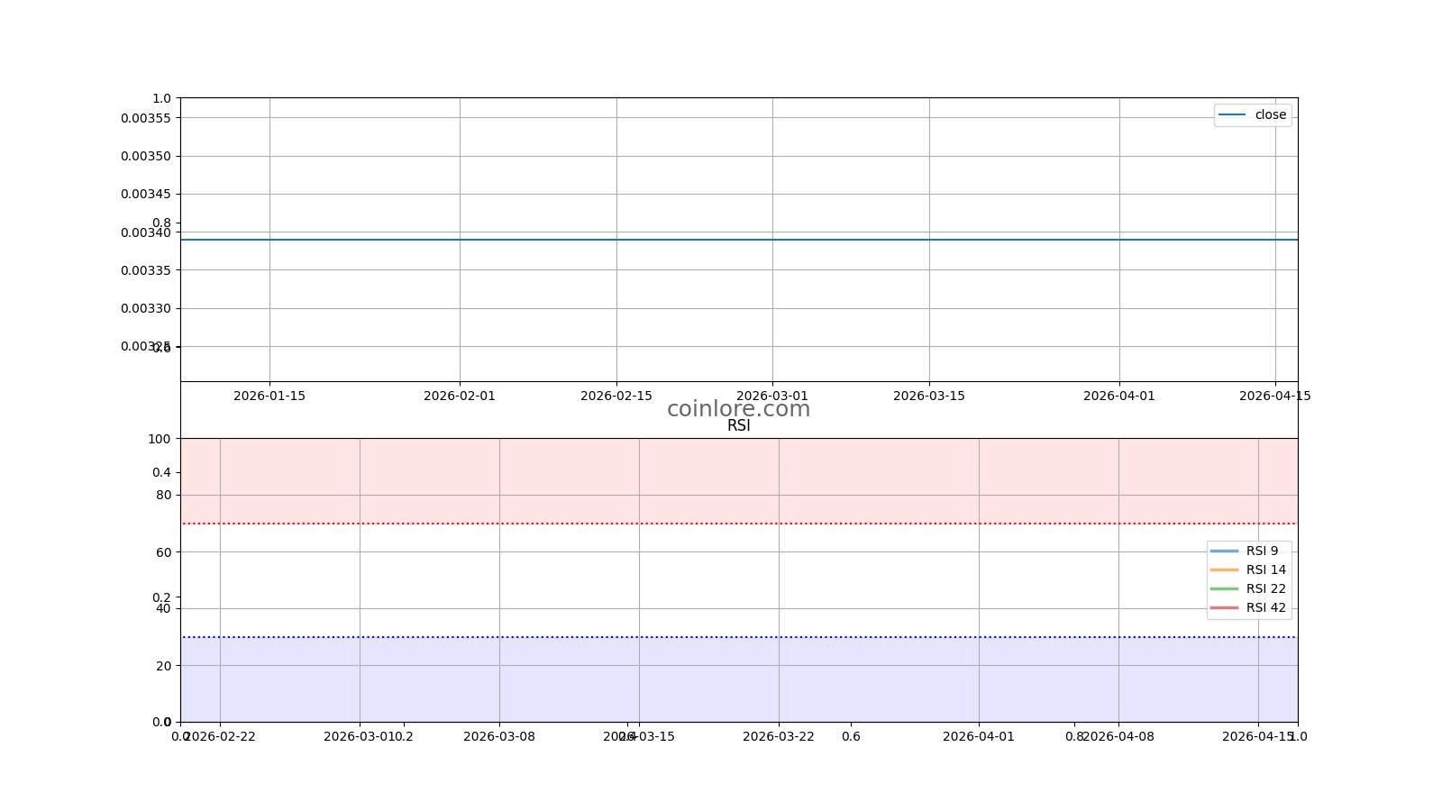 Black Stallion RSI indicator
