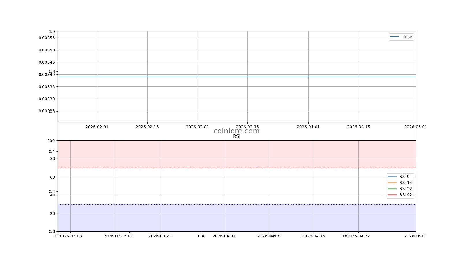 Black Stallion RSI indicator
