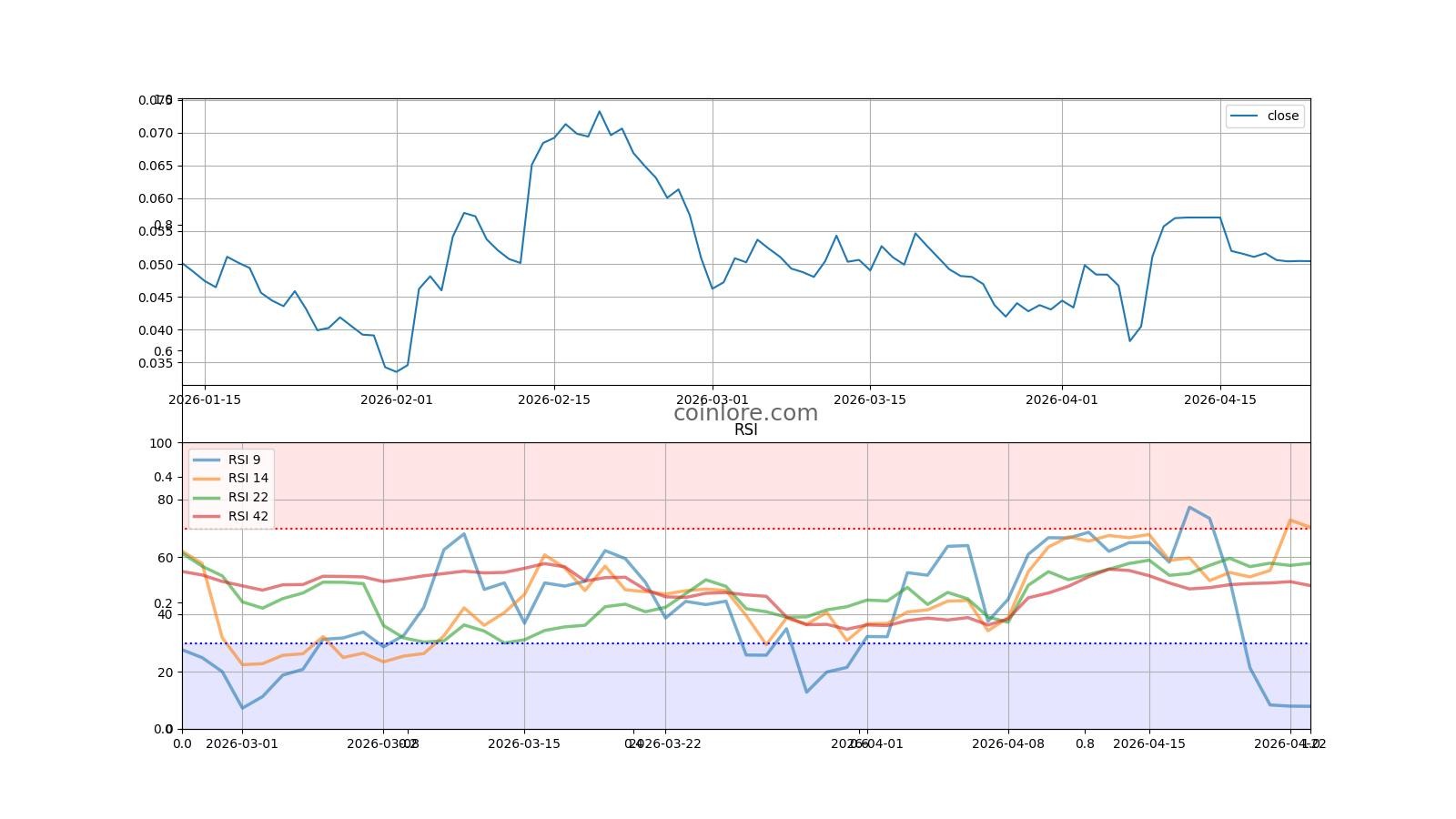 BlackCardCoin RSI indicator