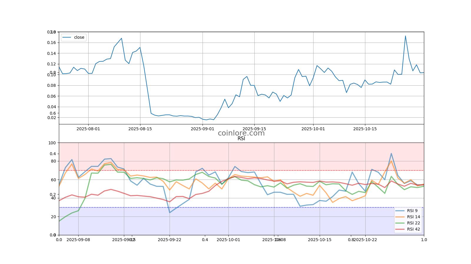 BlackCardCoin RSI indicator
