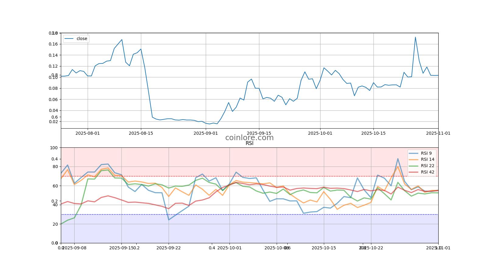 BlackCardCoin RSI indicator