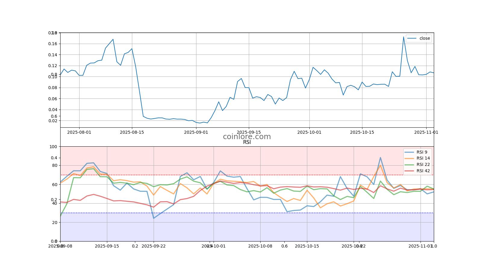 BlackCardCoin RSI indicator
