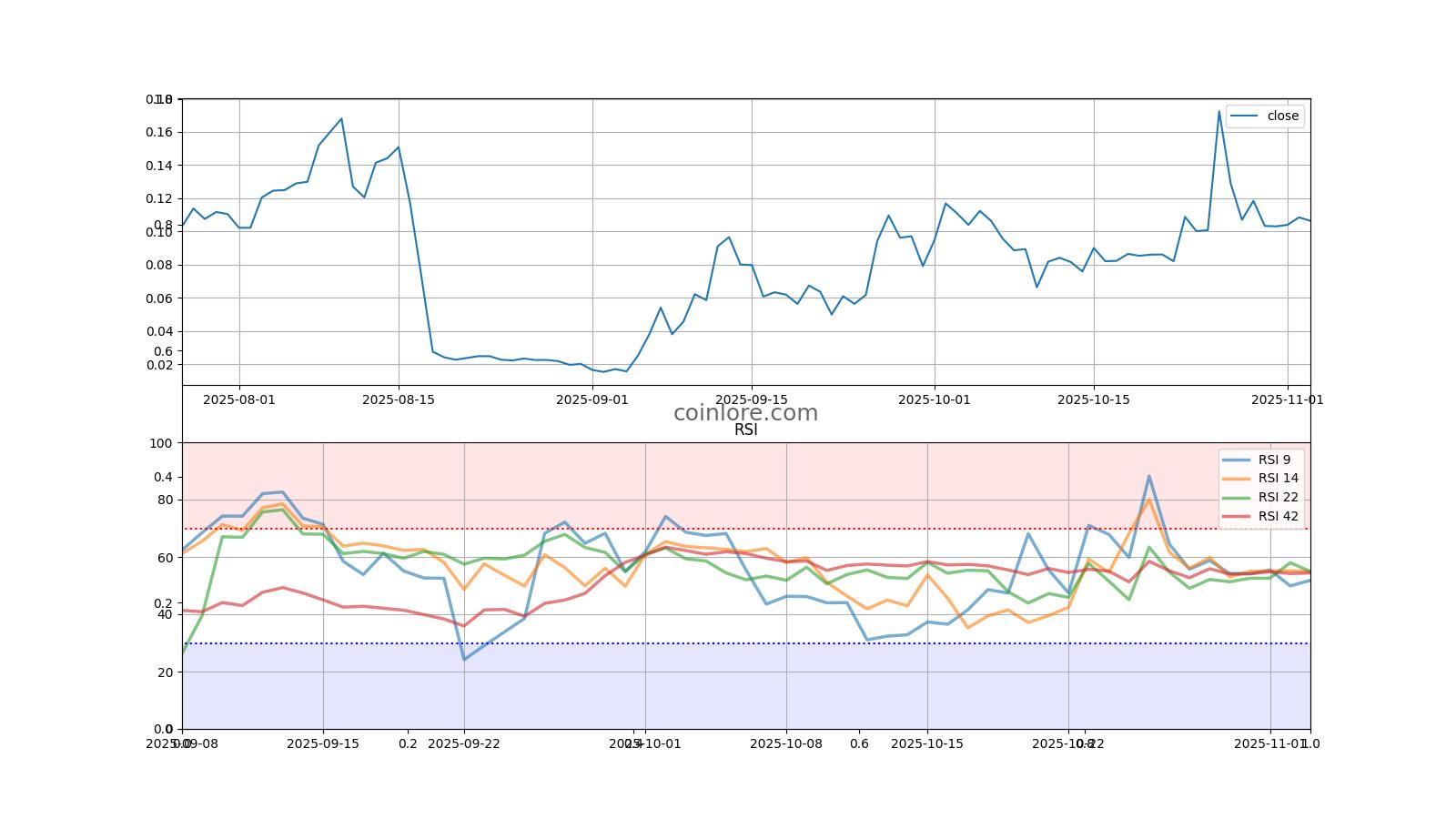 BlackCardCoin RSI indicator