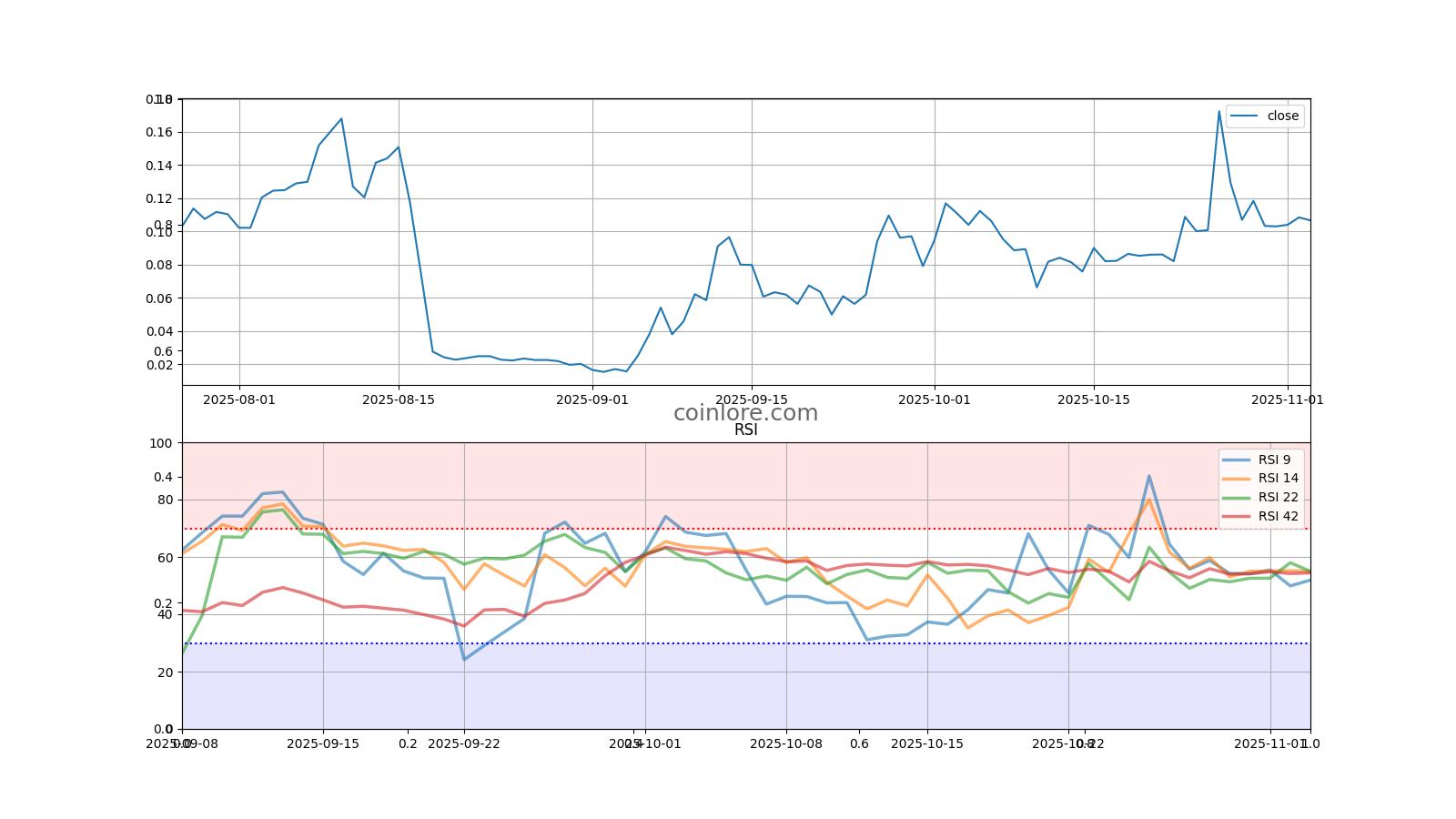 BlackCardCoin RSI indicator