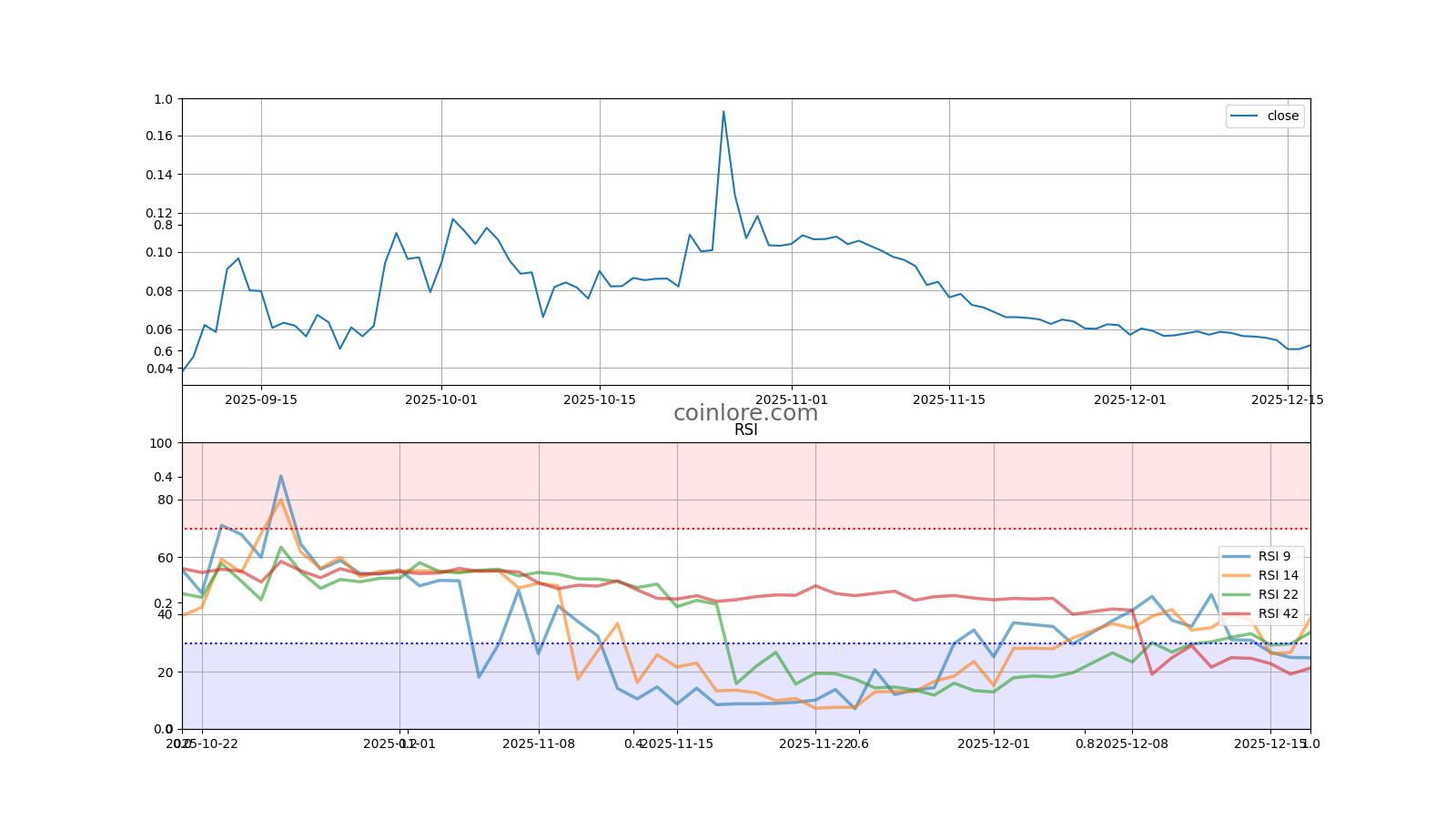 BlackCardCoin RSI indicator