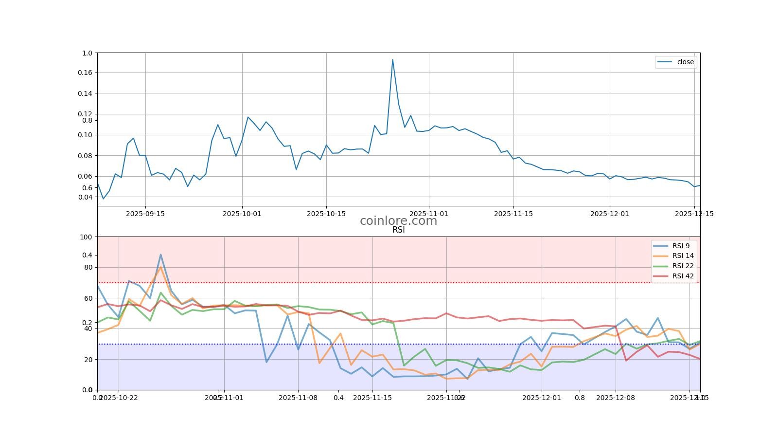 BlackCardCoin RSI indicator
