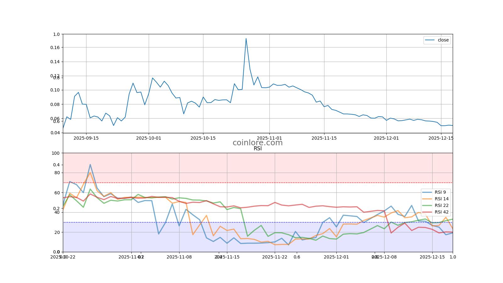 BlackCardCoin RSI indicator