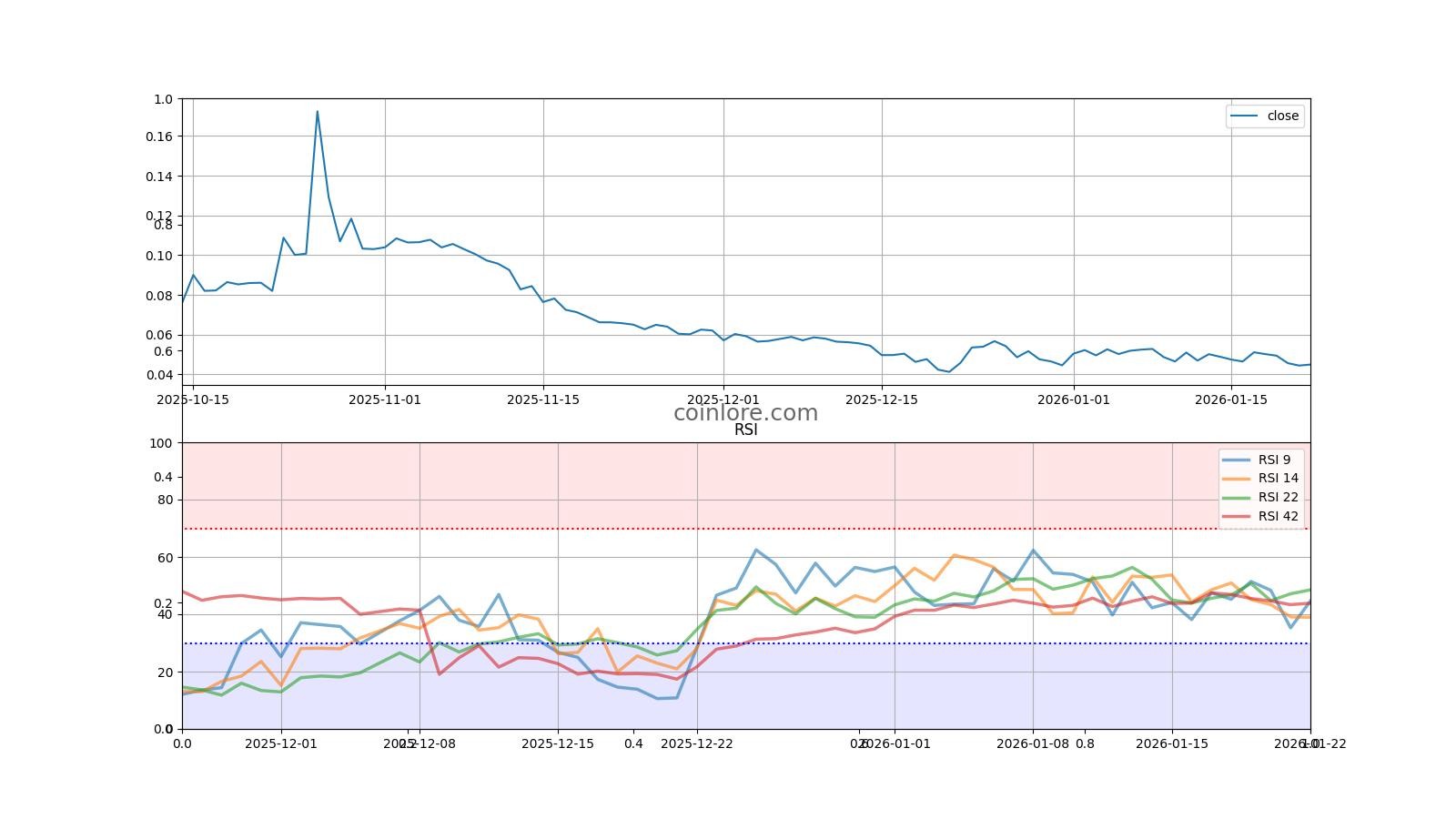 BlackCardCoin RSI indicator