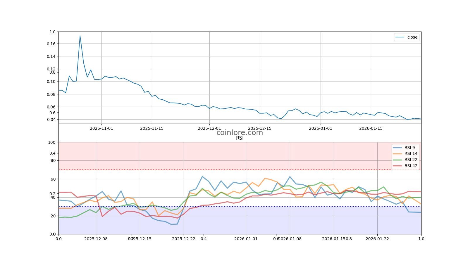 BlackCardCoin RSI indicator