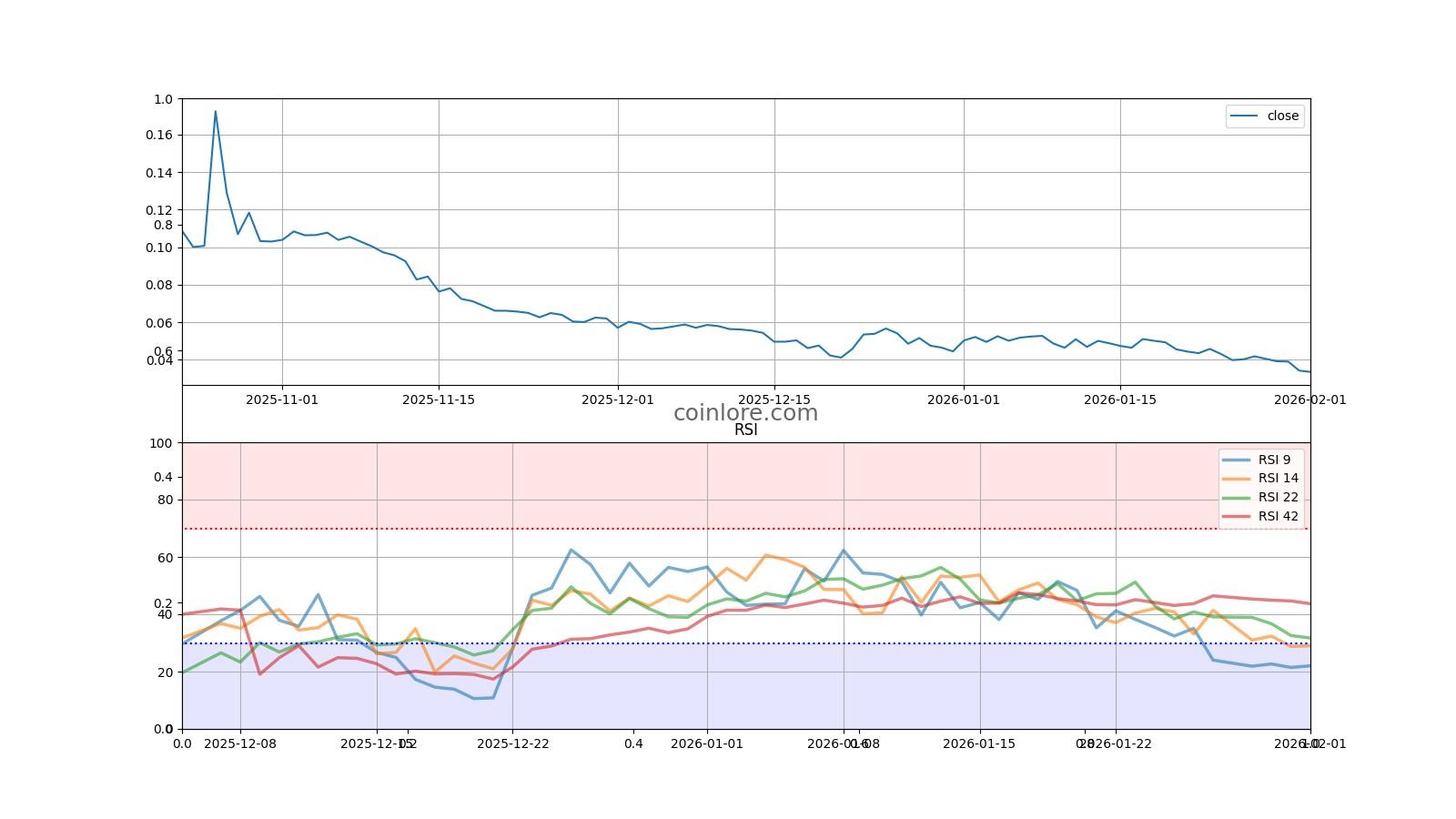 BlackCardCoin RSI indicator