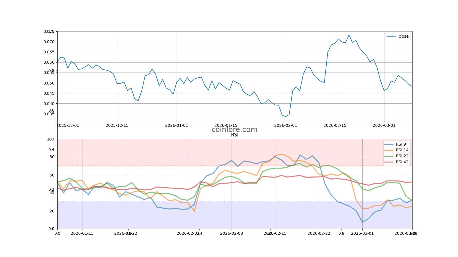 BlackCardCoin RSI indicator