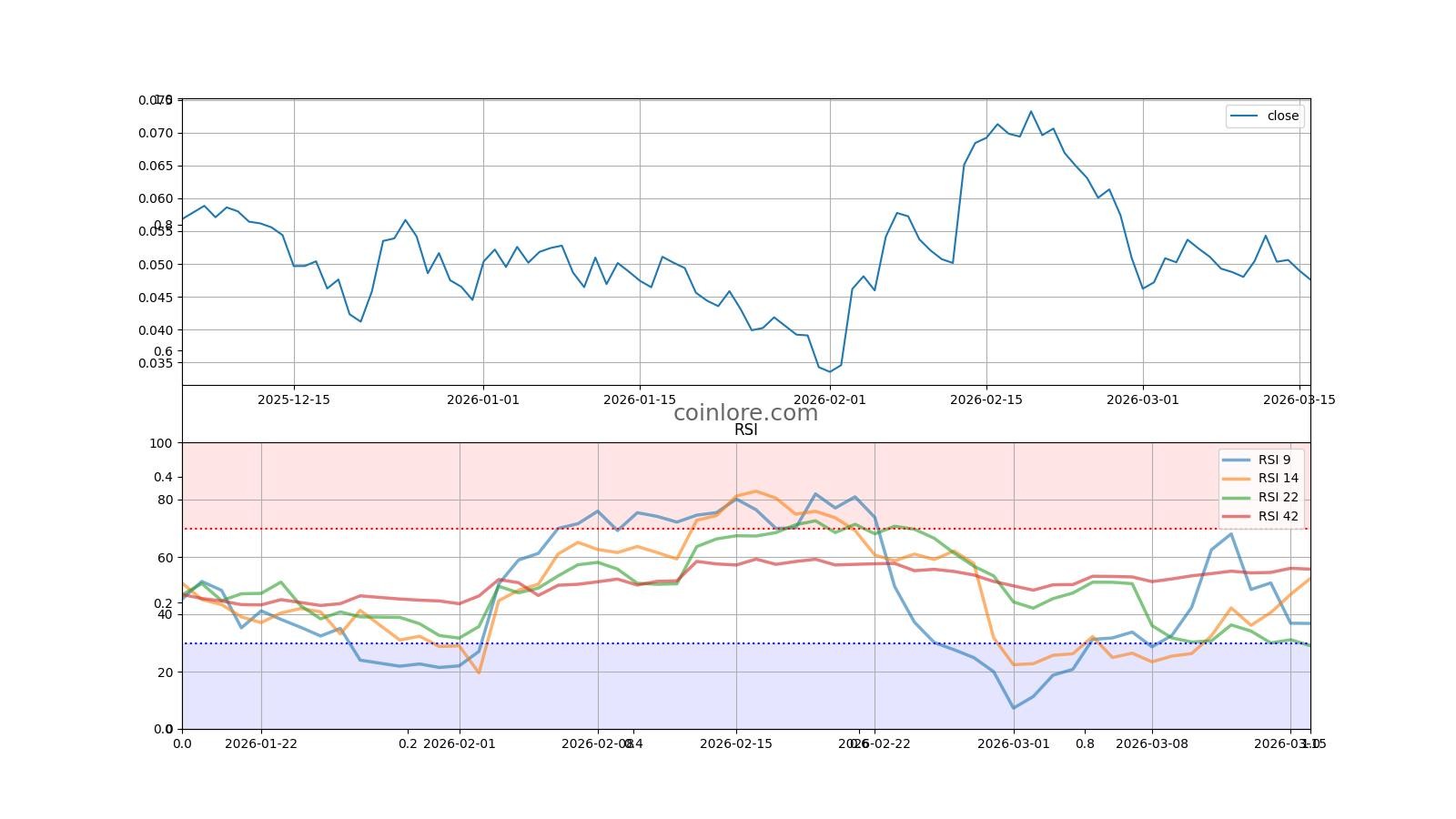 BlackCardCoin RSI indicator