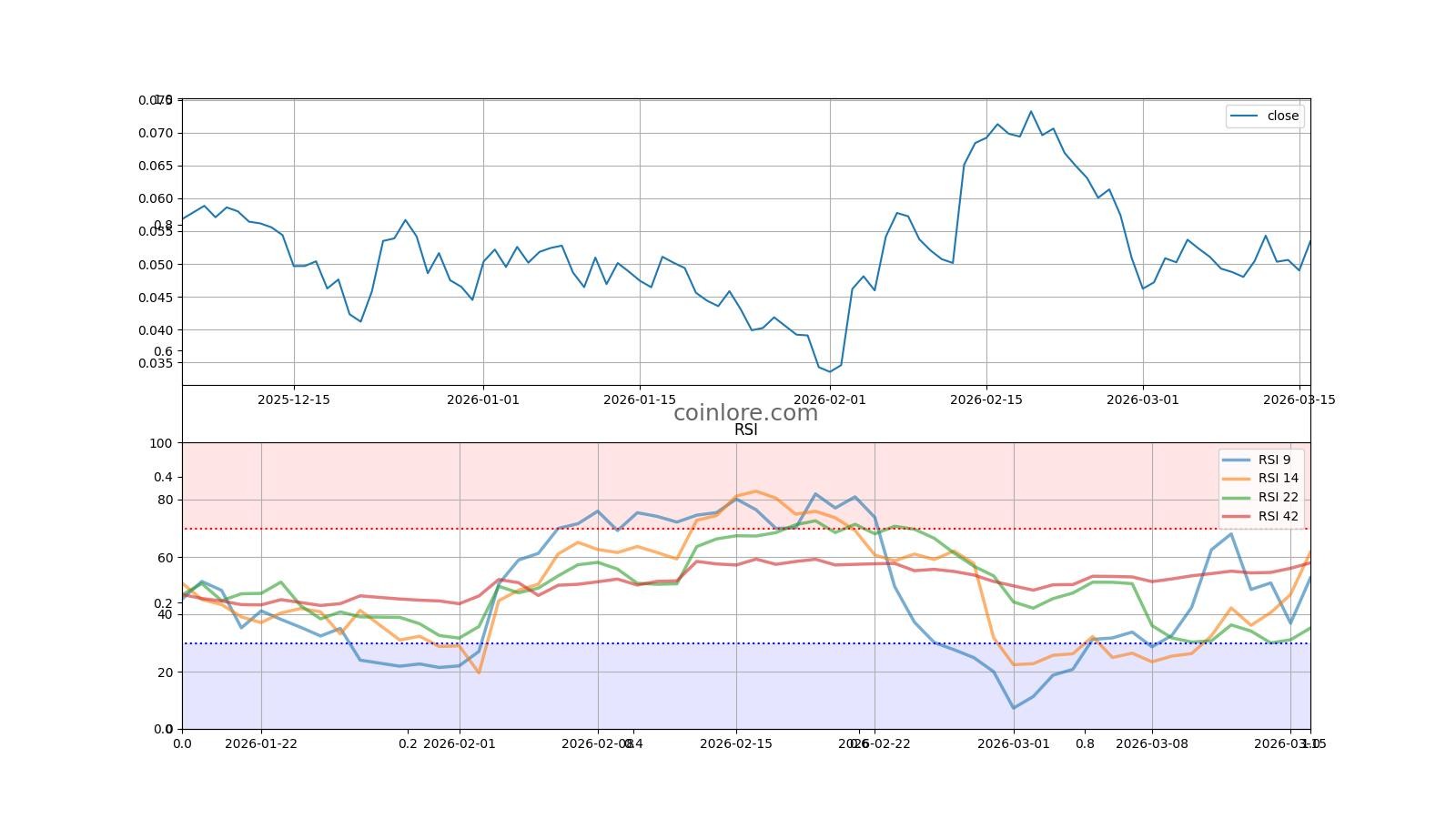 BlackCardCoin RSI indicator